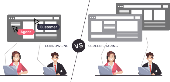 Live chat Co Browsing for customer support | Floatbot